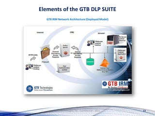 Gtb Dlp & Irm Solution Product And Deployment Overview | PPTX