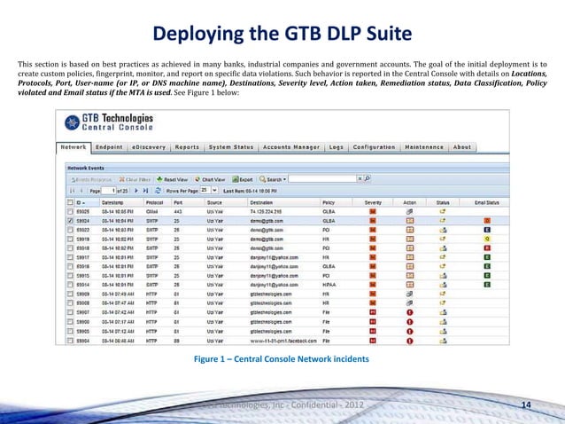 Gtb Dlp & Irm Solution Product And Deployment Overview | PPTX | Internet | Computing