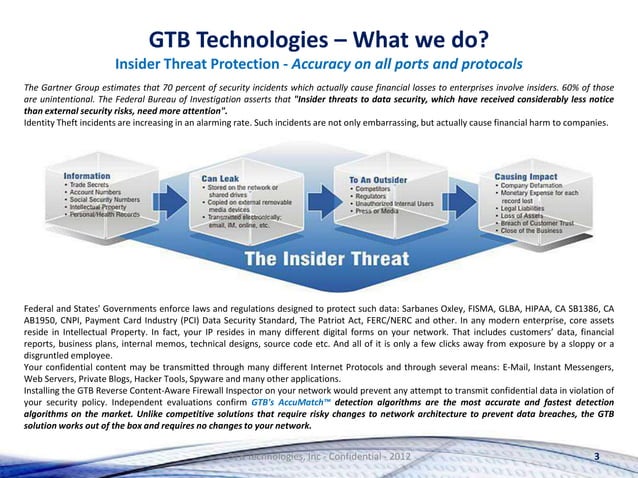 Gtb Dlp & Irm Solution Product And Deployment Overview | PPTX | Internet | Computing