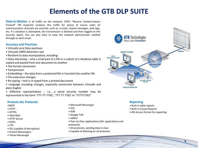 Gtb Dlp & Irm Solution Product And Deployment Overview | PPTX | Internet | Computing