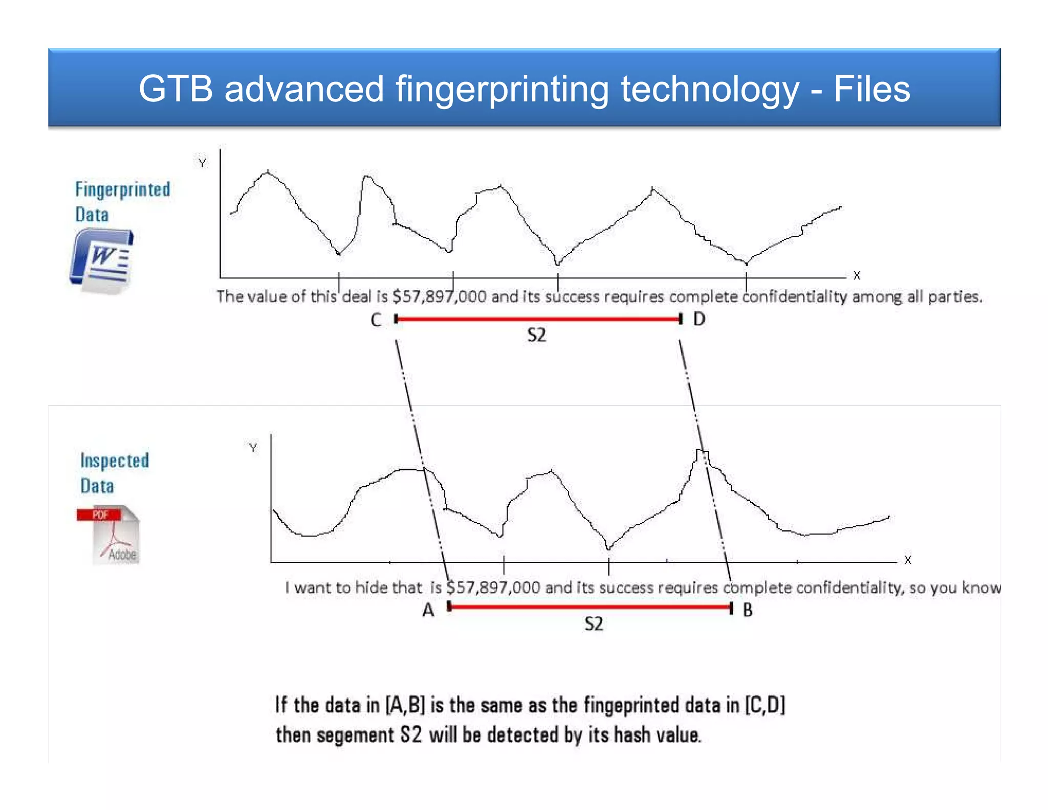 GTB Data Loss Prevention | PDF