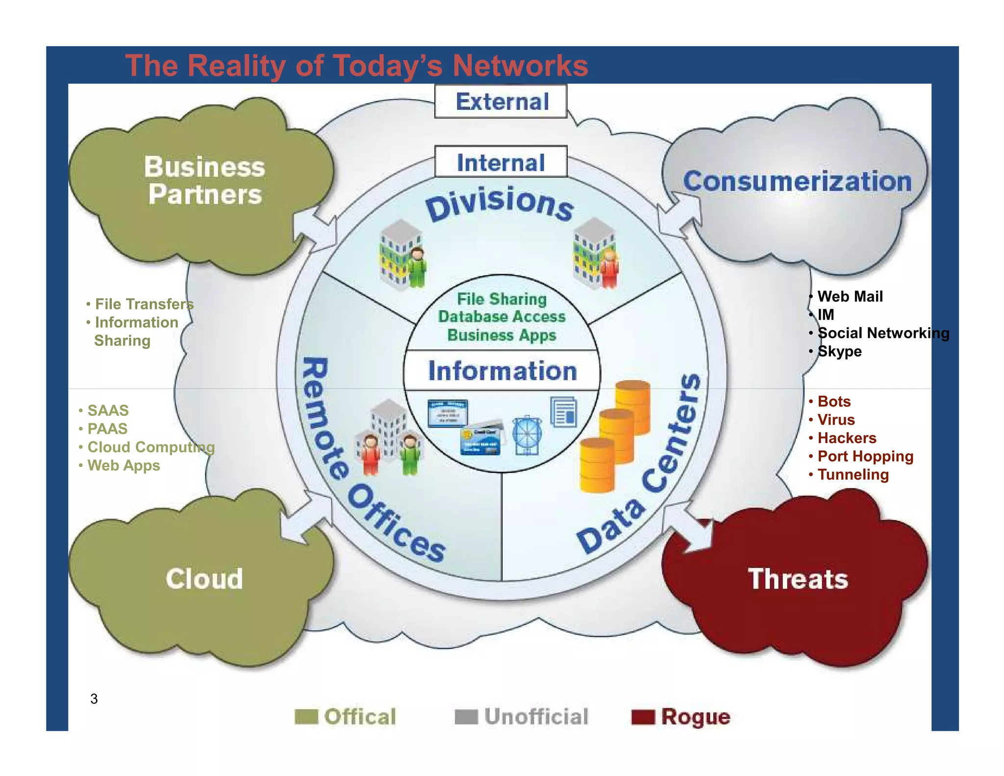 GTB Data Loss Prevention | PDF
