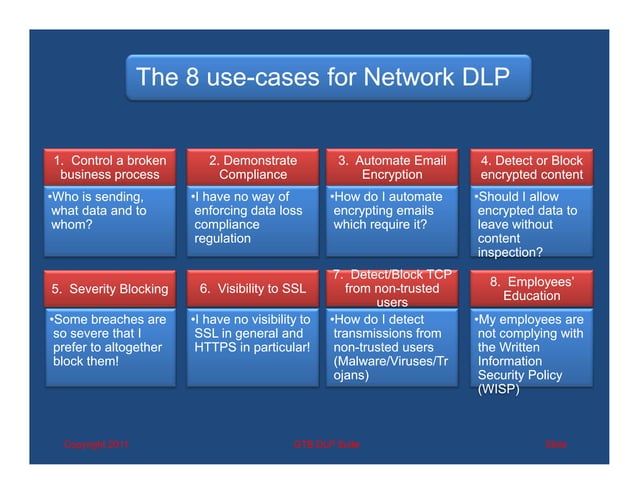 GTB Data Loss Prevention | PDF