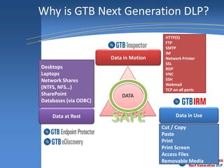 GTB DLP - Content Aware Security Suite | PPTX
