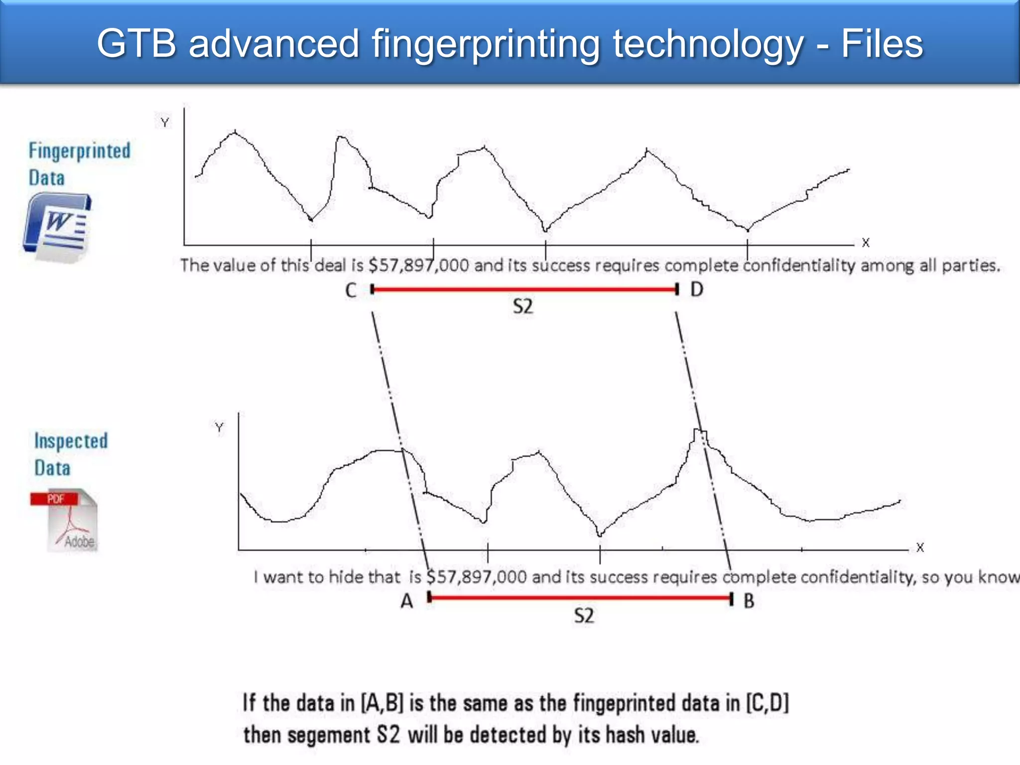 GTB DLP Suite Presentation | PPTX