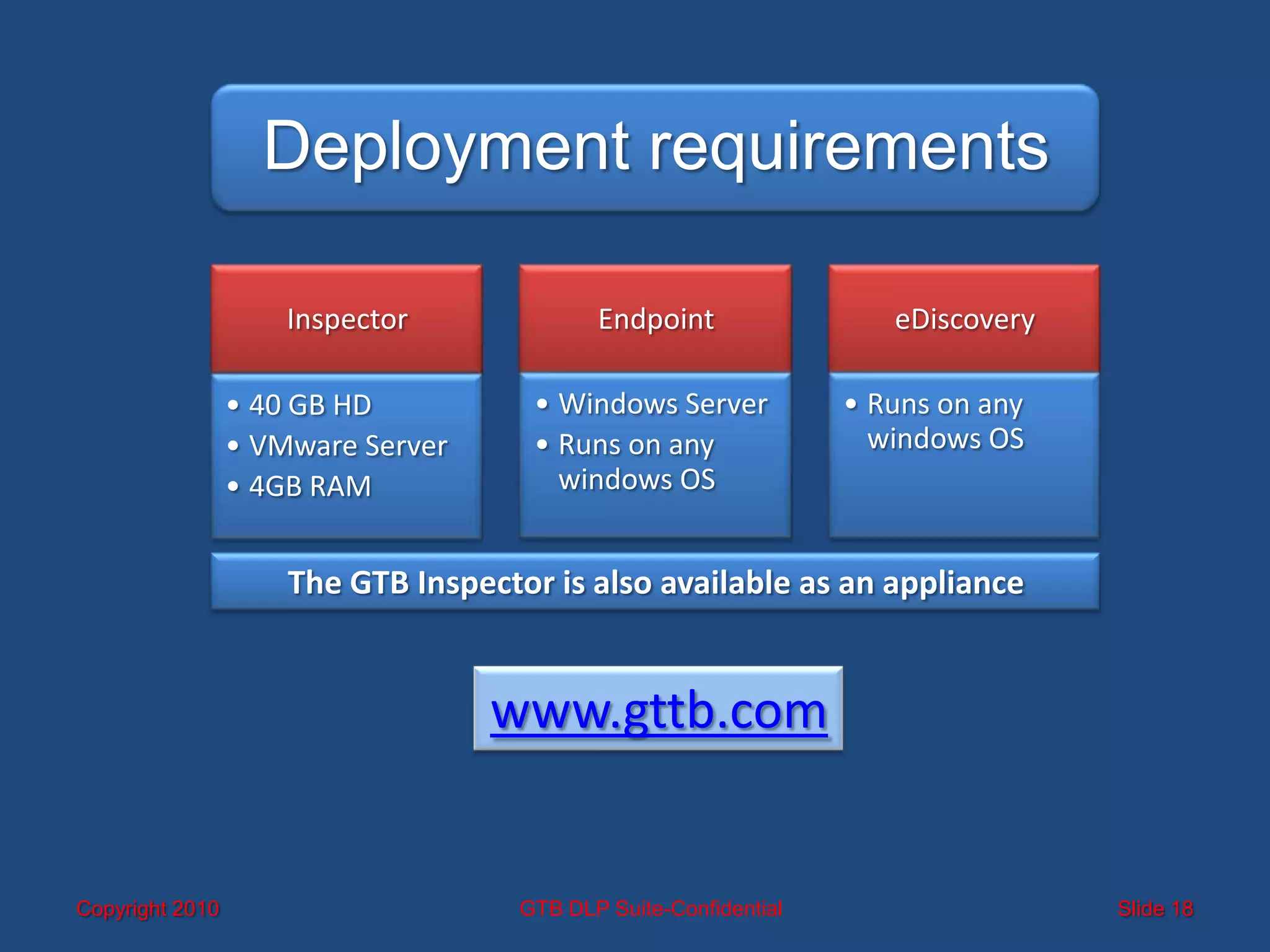 GTB DLP Suite Presentation | PPTX