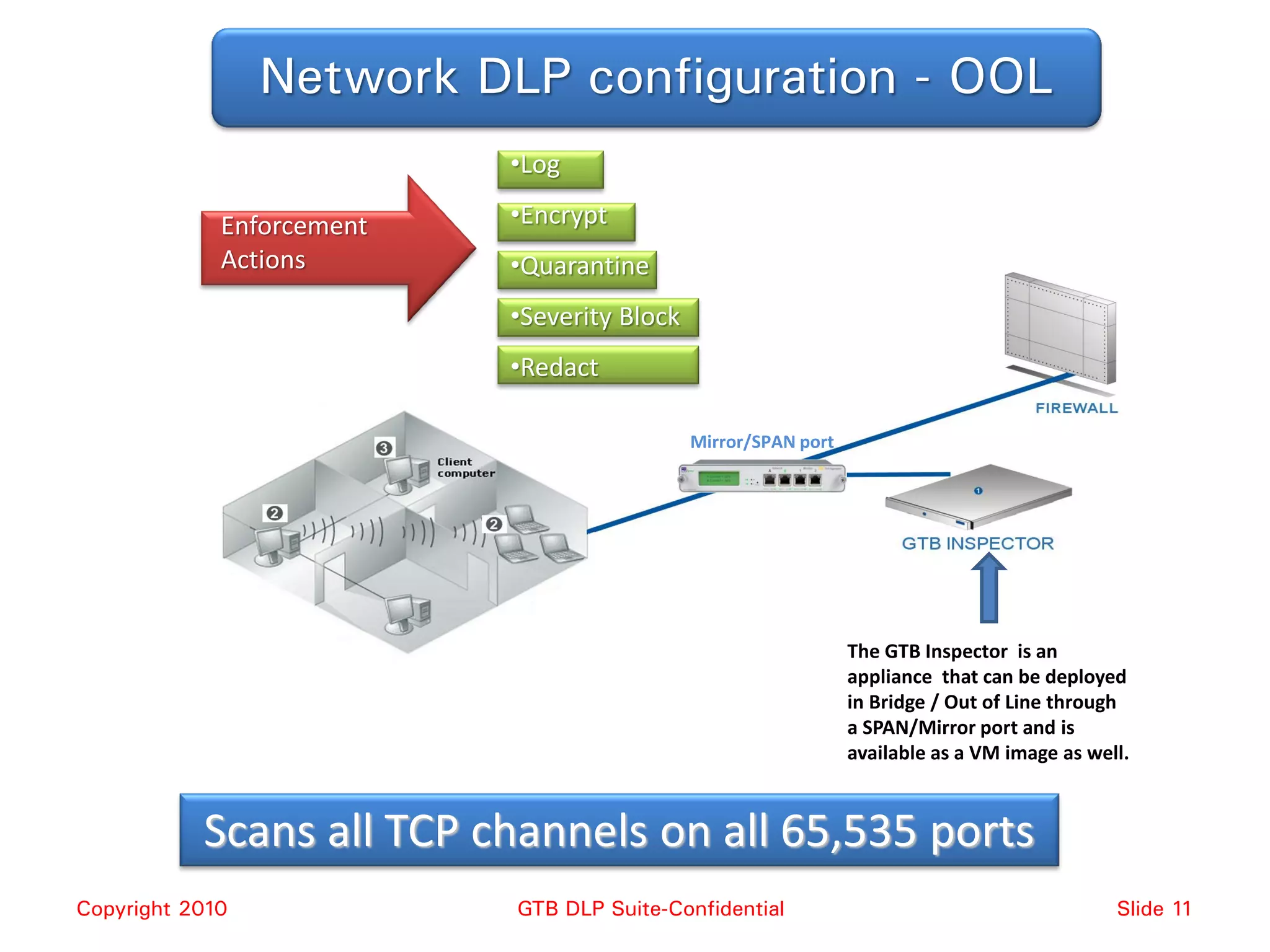 Gtb Dlp Suite Presentation | PDF