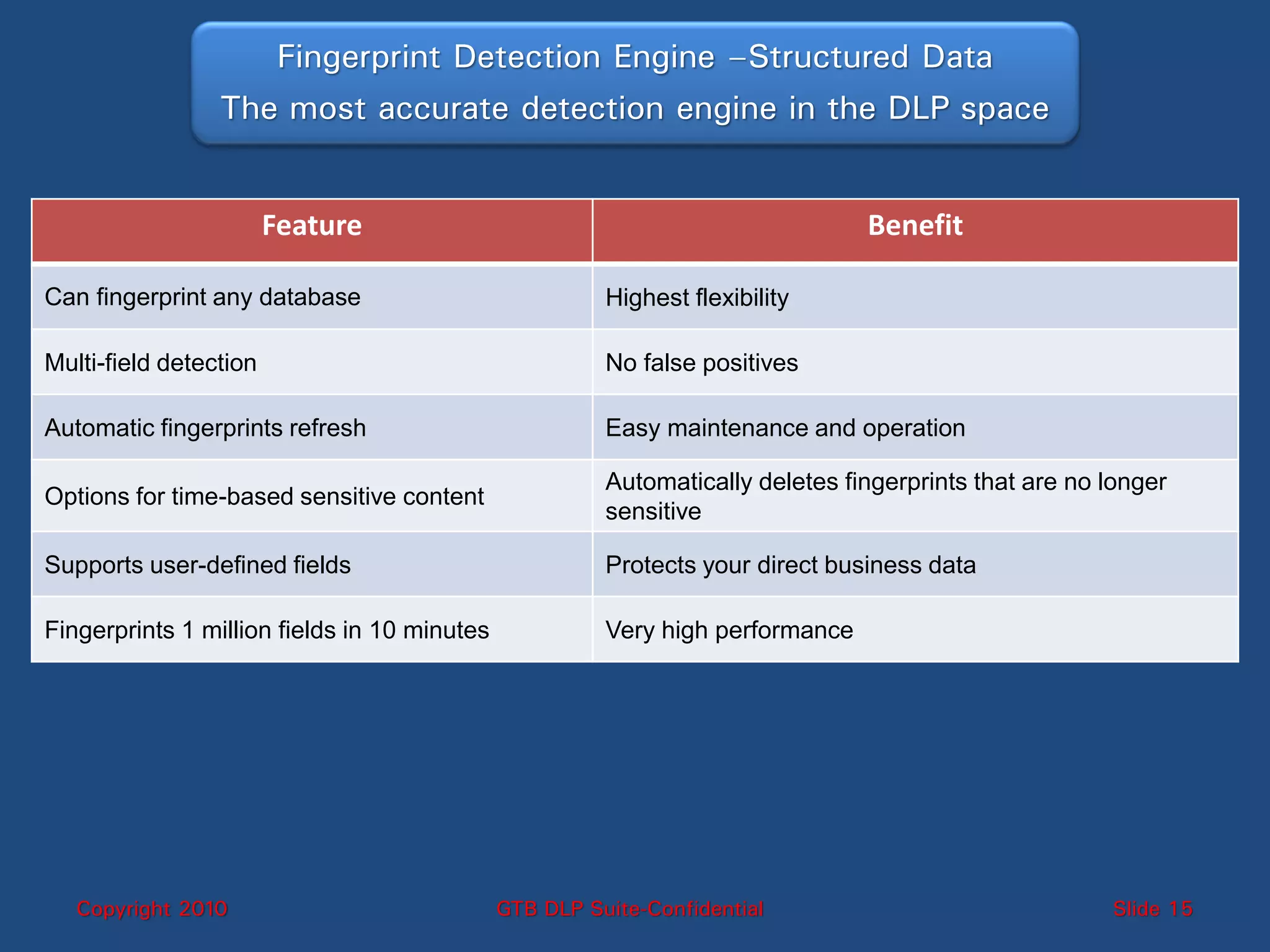 Gtb Dlp Suite Presentation | PDF