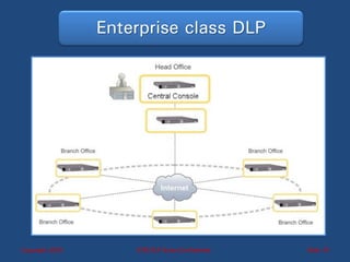 Gtb Dlp Suite Presentation | PDF