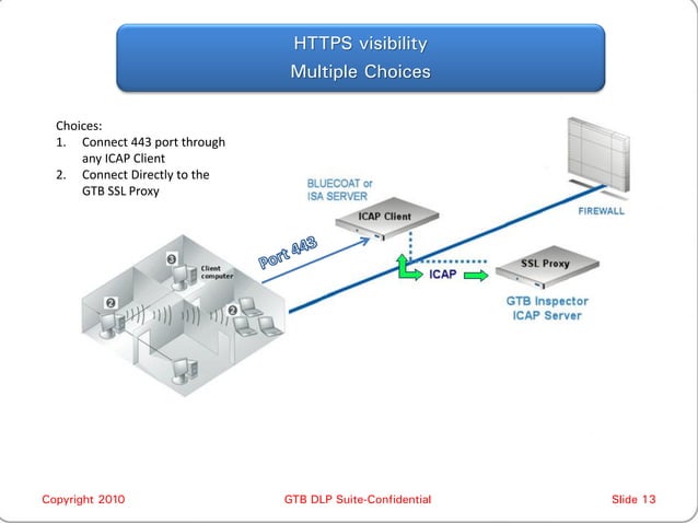 Gtb Dlp Suite Presentation | PDF