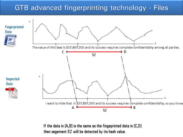 Gtb Dlp Suite Presentation | PDF