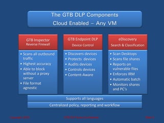 Gtb Dlp Suite Presentation | PDF