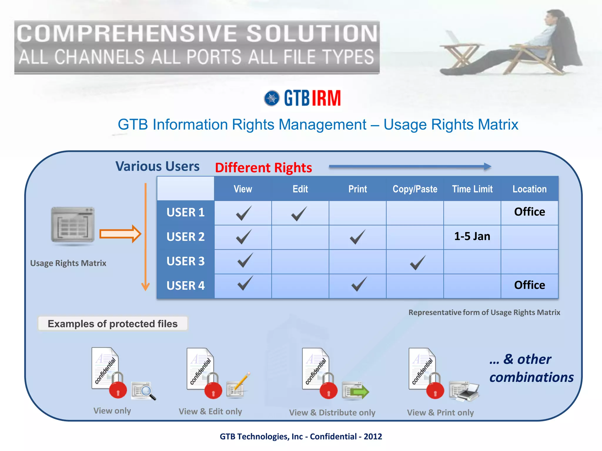 GTB IRM - Usage Rights Matrix | PDF | Technology & Computing