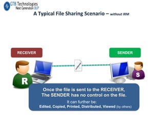 GTB IRM - How it Works - 2013 | PDF | Operating Systems | Computer ...