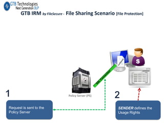 GTB IRM - How it Works - 2013 | PDF | Operating Systems | Computer ...