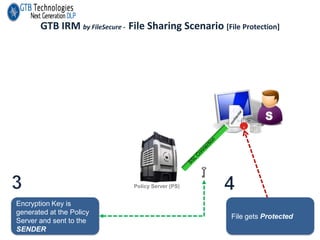GTB IRM - How it Works - 2013 | PDF | Operating Systems | Computer ...