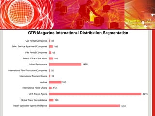 GTB - Global Travel Bazaar | PDF
