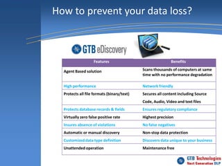Gtb Product Technical Present | PPTX
