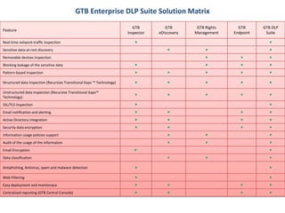 Gtb Product Technical Present | PPTX