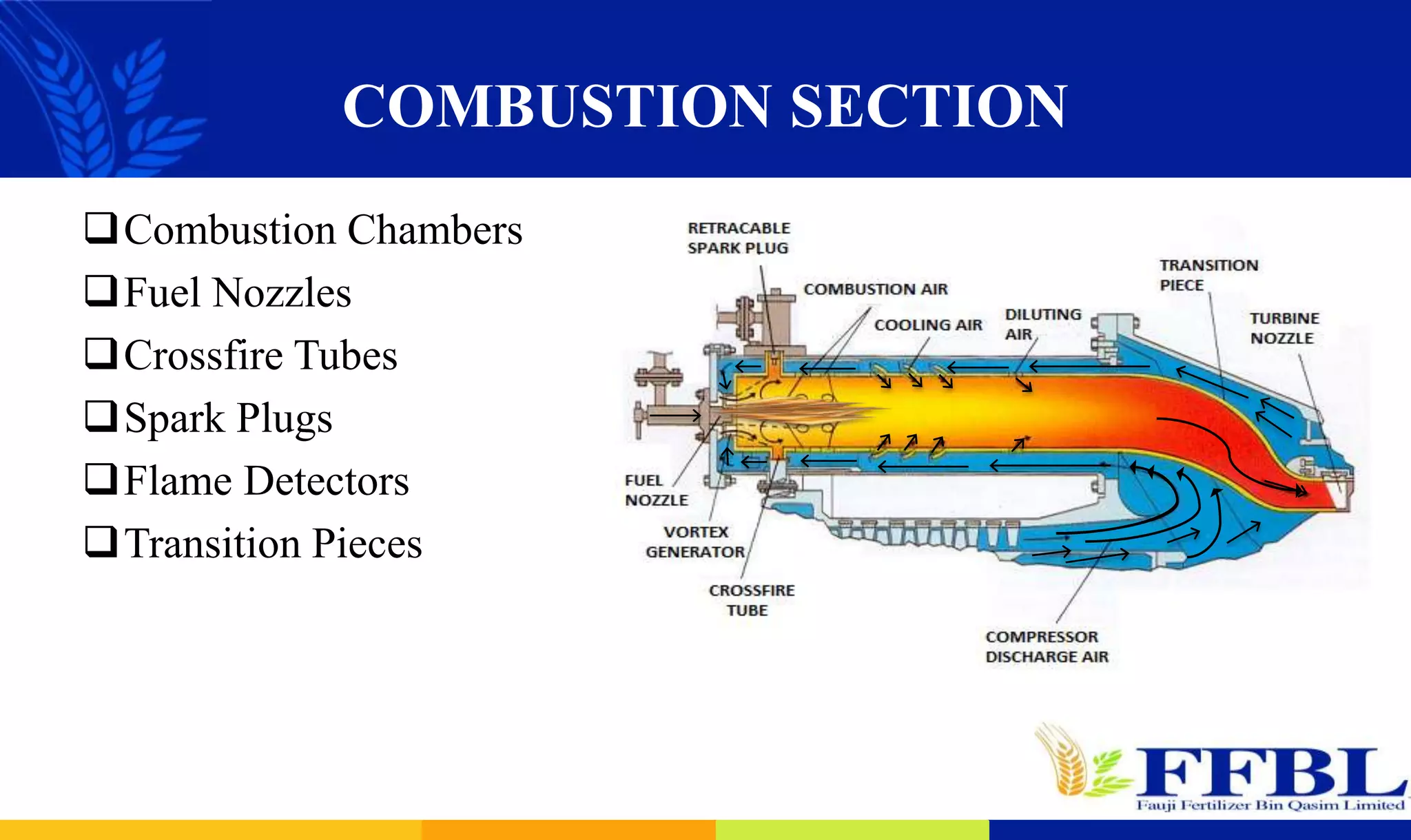 Gas Turbine Operation | PPTX