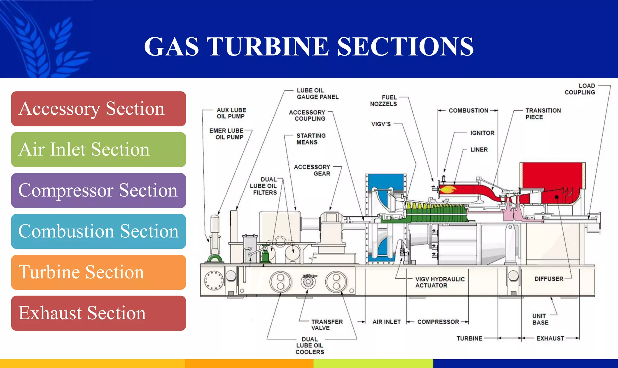 Gas Turbine Operation | PPTX
