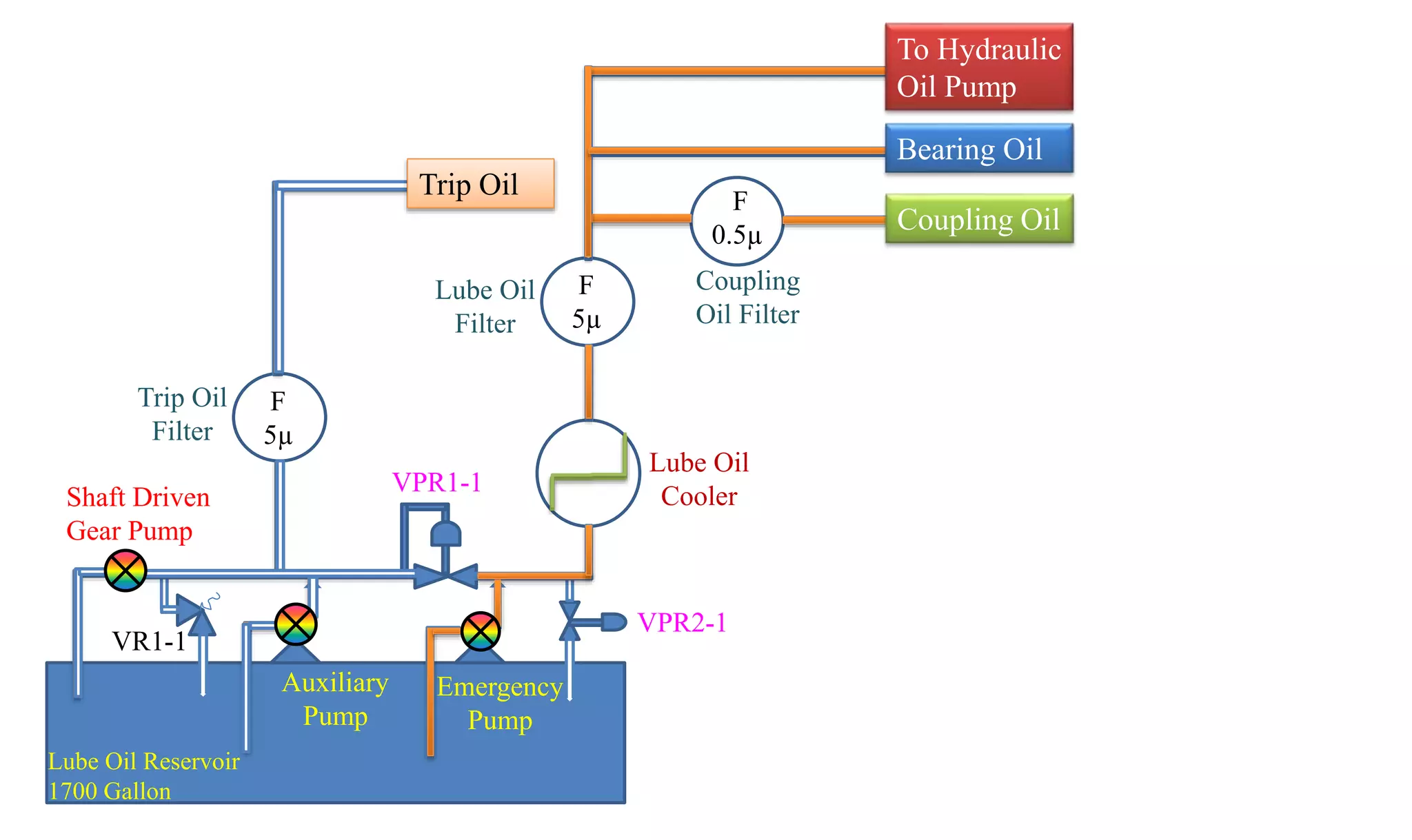 Gas Turbine Operation | PPTX