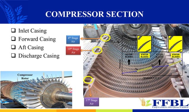 Gas Turbine Operation | PPTX