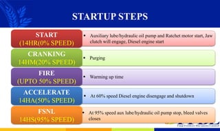 Gas Turbine Operation | PPTX