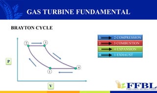 Gas Turbine Operation | PPTX