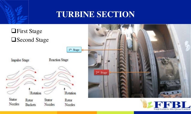 Gas Turbine Operation