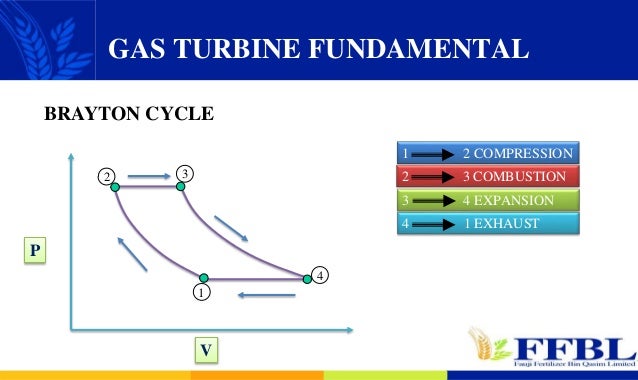 Gas Turbine Operation