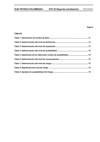 GTC- 45 Gua para la identificacin de peligros y riesgos en SST.pdf