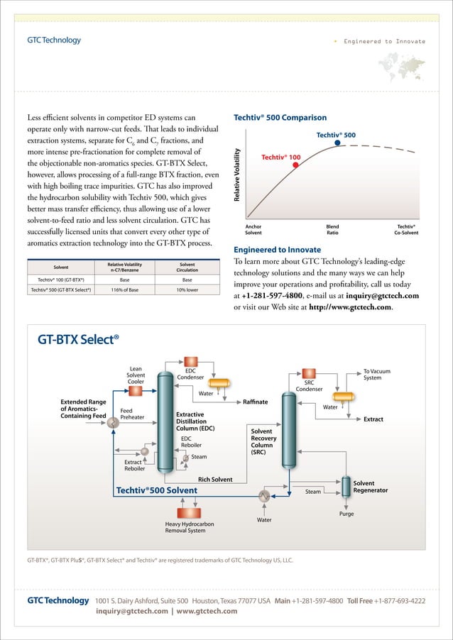 GTC BTX Select | PDF | Chemistry | Science