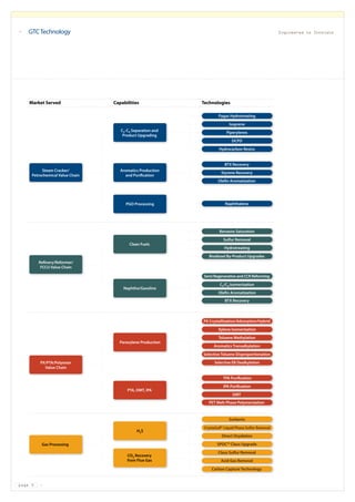 GTC Technology Engineered to Innovate | PDF | Chemistry | Science