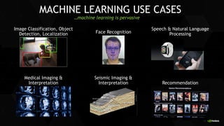 GPU Accelerated Deep Learning for CUDNN V2 | PPT
