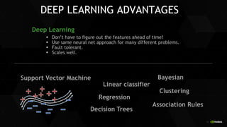 GPU Accelerated Deep Learning for CUDNN V2 | PPT