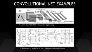 GPU Accelerated Deep Learning for CUDNN V2 | PPT