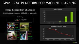 GPU Accelerated Deep Learning for CUDNN V2 | PPT