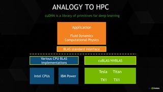 GPU Accelerated Deep Learning for CUDNN V2 | PPT