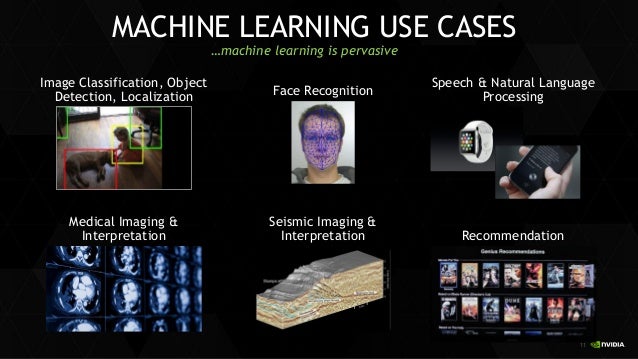 Gpu Accelerated Deep Learning For Cudnn V2