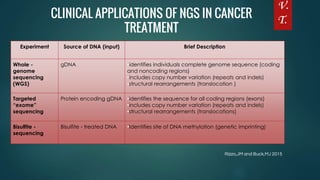 Next Generation Sequencing | PPT