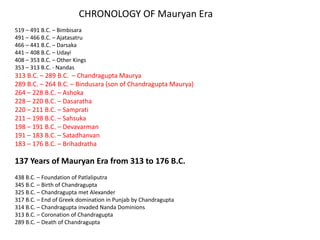 Gtc session-indian history2 | PPT