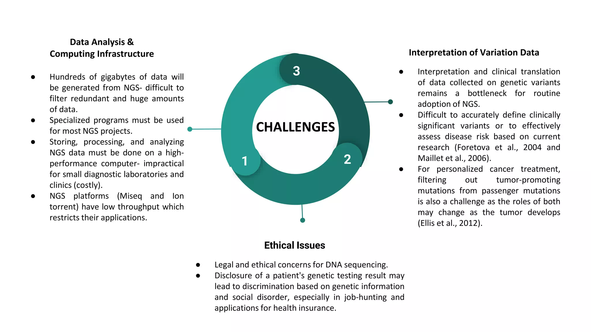 APPLICATION OF NEXT GENERATION SEQUENCING (NGS) IN CANCER TREATMENT | PPTX