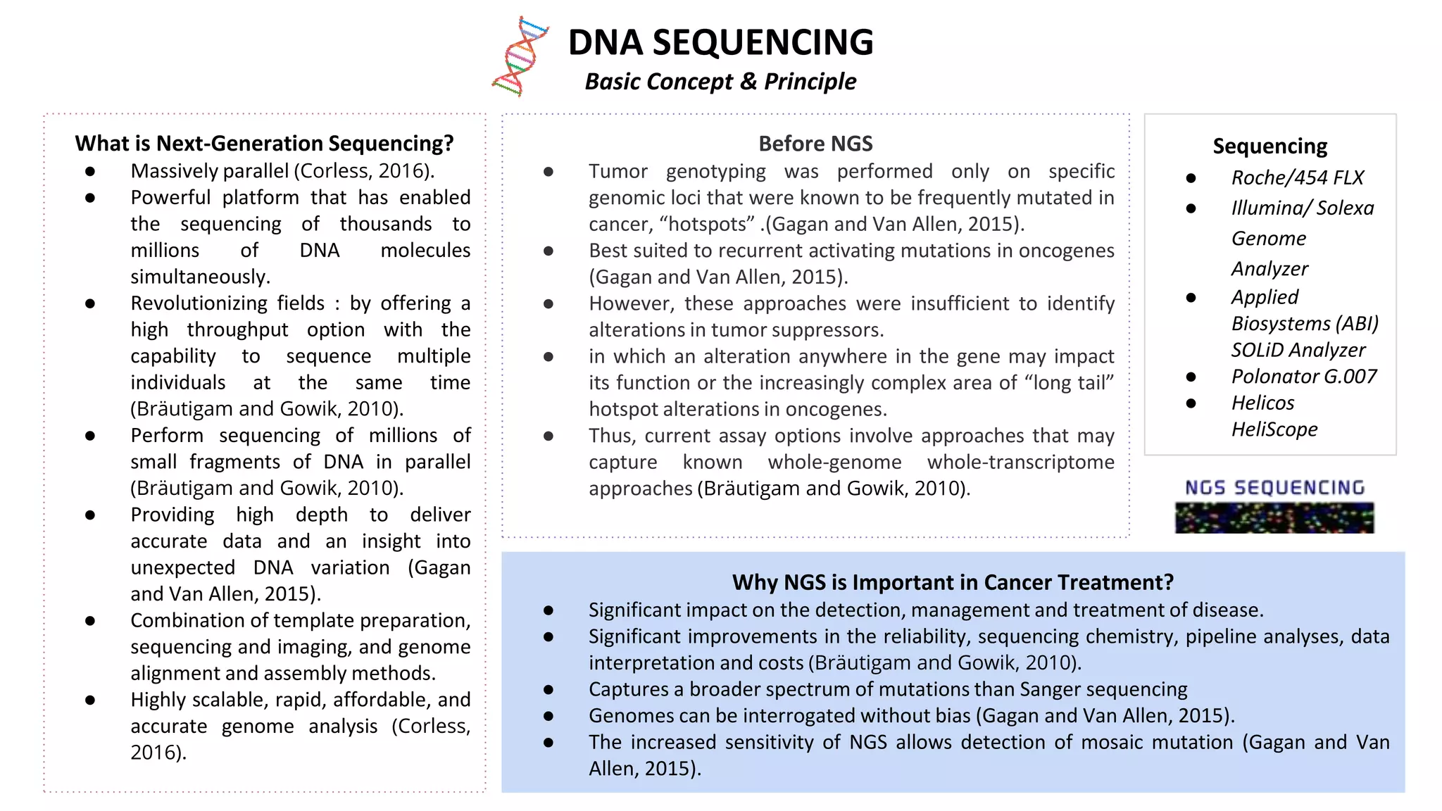 APPLICATION OF NEXT GENERATION SEQUENCING (NGS) IN CANCER TREATMENT | PPTX