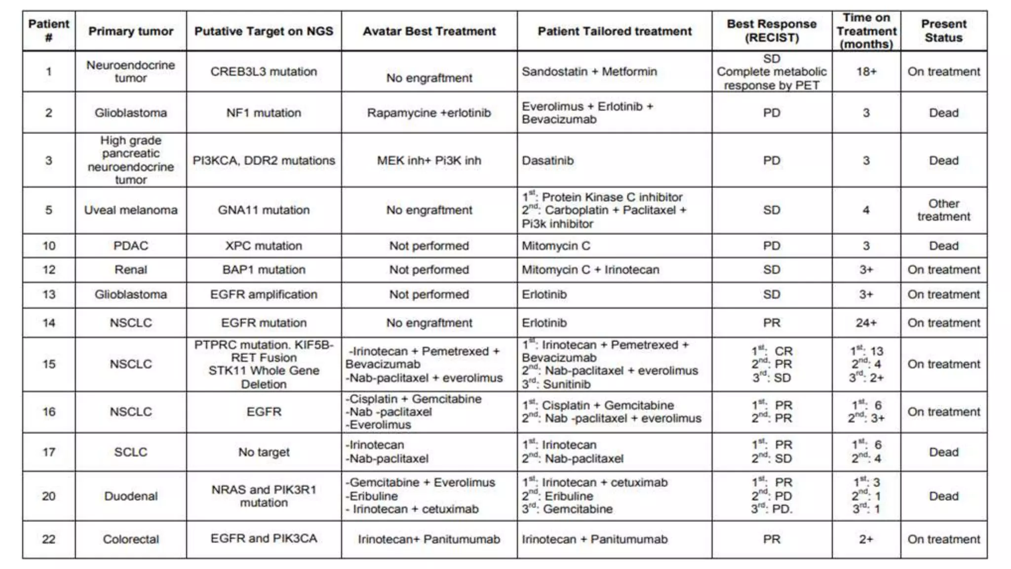 APPLICATION OF NEXT GENERATION SEQUENCING (NGS) IN CANCER TREATMENT ...