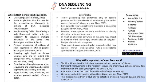 APPLICATION OF NEXT GENERATION SEQUENCING (NGS) IN CANCER TREATMENT ...