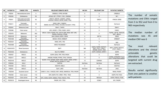 APPLICATION OF NEXT GENERATION SEQUENCING (NGS) IN CANCER TREATMENT ...