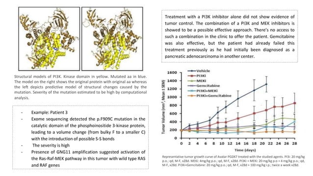 APPLICATION OF NEXT GENERATION SEQUENCING (NGS) IN CANCER TREATMENT ...