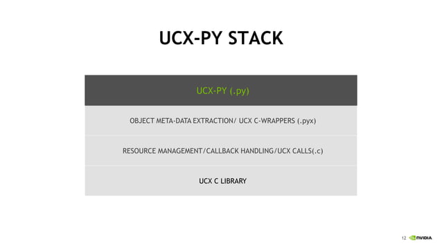Ucx Python A Flexible Communication Library For Python Applications Ppt