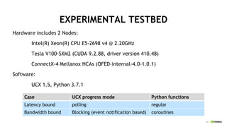 UCX-Python - A Flexible Communication Library for Python Applications | PPT